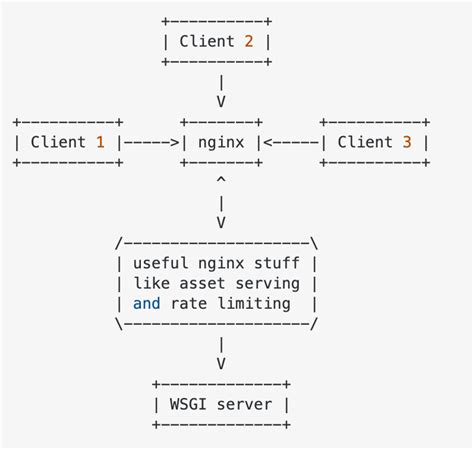 Python Object Oriented Programming Concepts For Every Data Scientist Part 1 By Sanket