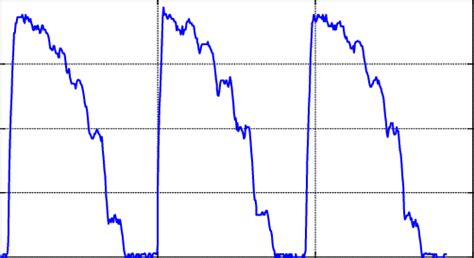 Led Nonlinearity Distorts 8 Ask Symbols Download Scientific Diagram