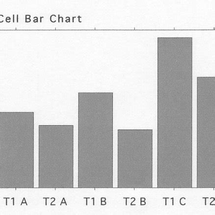 PDF The Cognition Hypothesis Task Design And Adult Task Based Language Learning