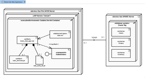 Implementation Diagram