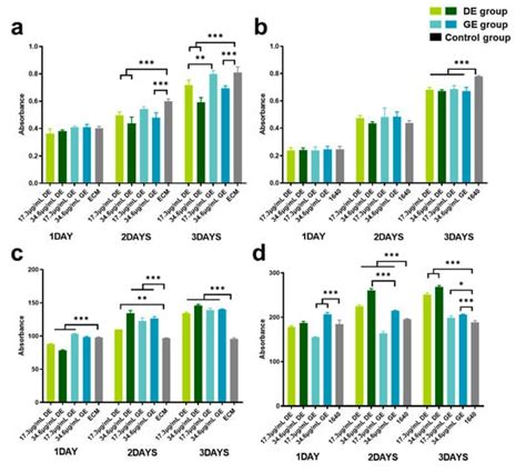 Toxics An Open Access Journal From Mdpi
