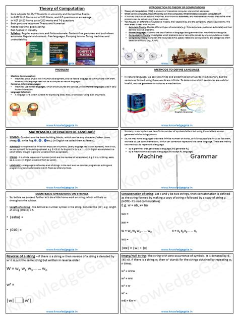 Toc Notes Pdf Theory Of Computation Automata Theory