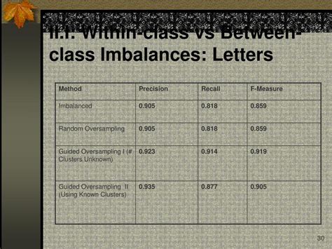 Ppt Inductive Learning From Imbalanced Data Sets Powerpoint