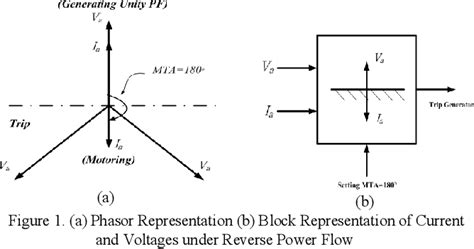 Figure 1 From Modeling And Simulation Of Reverse Power Relay For
