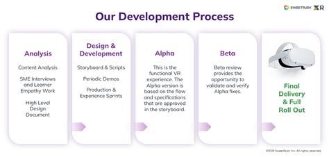 Frequently Asked Questions About Webxr And Immersive Learning