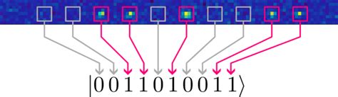 The Basics of Quantum Mechanics THE QUANTUM LÄND