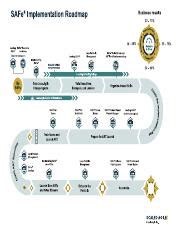 SAFe Implementation Roadmap For Business Results Course Hero