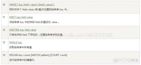 【redis】 Redis哈希（hash）51cto博客redis 哈希