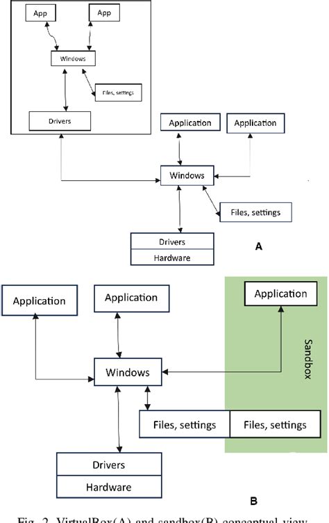 Figure From Unveiling The Dynamic Landscape Of Malware Sandboxing A Comprehensive Review
