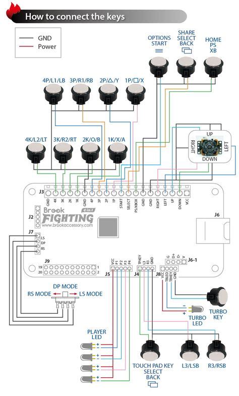 ideias de Arcade máquina arcade fliperama arcade arcade