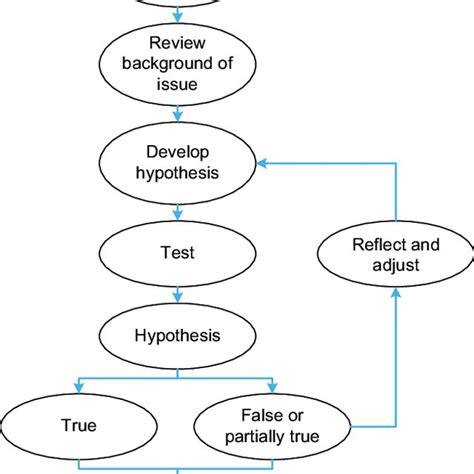 Pdf Security Science The Theory And Practice Of Security
