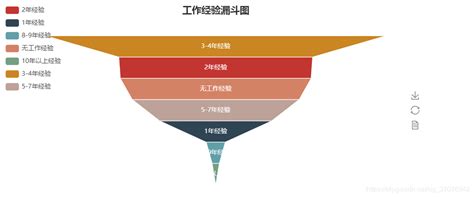 Python爬虫与数据可视化 Python