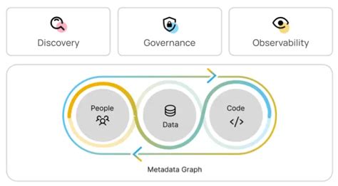 Extracting Column Level Lineage From Sql By Harshal Sheth Datahub Medium