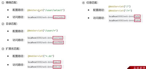 Servlet详细教程 Csdn博客