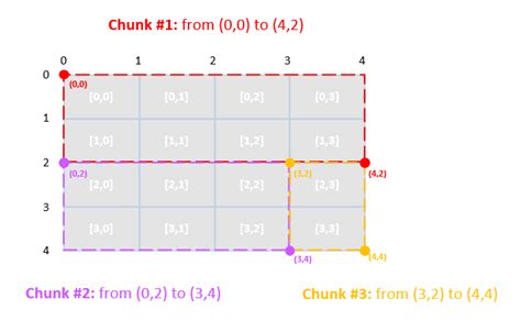 Chunks Selection Of Chunk Modding Docs For Expeditions And Snowrunner
