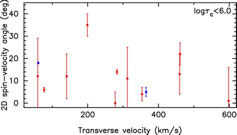 Interstellar Scintillation And Polarization Of Psr B065614 In The