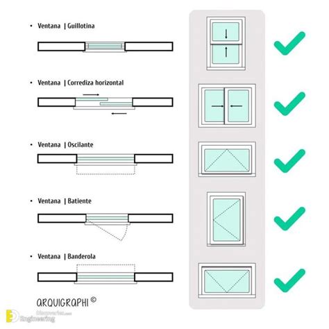 The Diagram Shows Different Types Of Windows And Their Corresponding