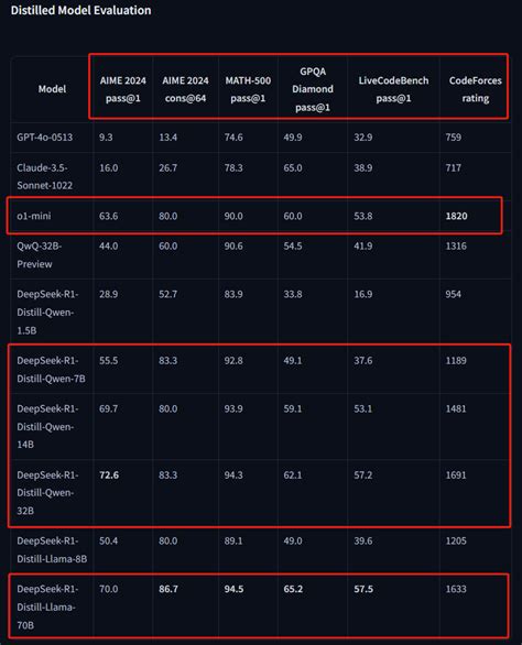 最专业的 Deepseek R部署指南来了 含满血版 蒸馏版 手机版 腾讯新闻