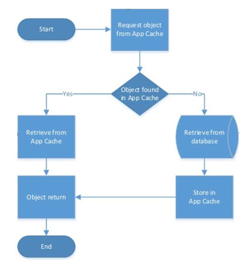 Performance Optimization Techniques By Anji Techmonks Jul 2020 Medium