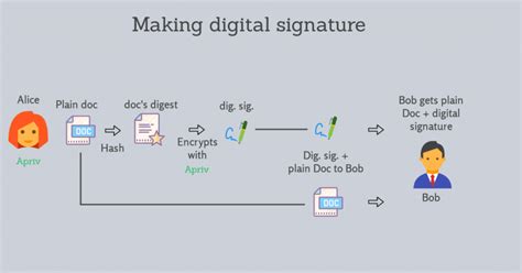 How Digital Signature Works Bitcoin Freedom Massimo Max Musumeci