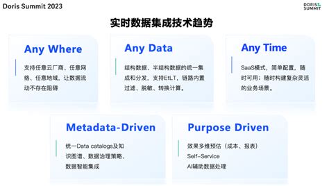 Mysql 陈长城：ninedata面向doris实时数仓集成的技术实践 个人文章 Segmentfault 思否