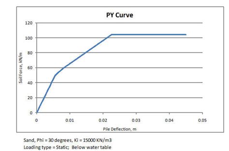 P Y Curve Function Newton Excel Bach Not Just An Excel Blog