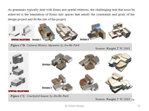 presentation on shape grammar