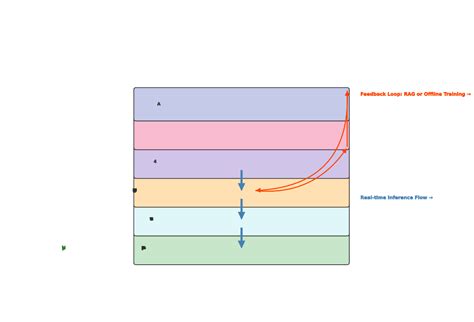 embedded ai software stack optimize and deploy ai models on edge