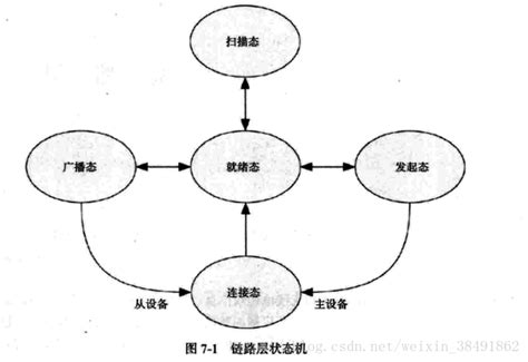 Pcie Link Training State Machine Ltssm Foundation Programmer Sought