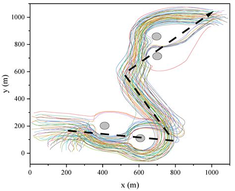 Bio Inspired Cooperative Control Scheme Of Obstacle Avoidance For Uuv Swarm