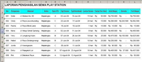 Rumus Laporan Penghasilan Sewa Ps Dengan Excel ~ Segudang Ide
