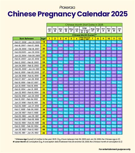 Chinese Pregnancy Calender 2025 Dominic Champion