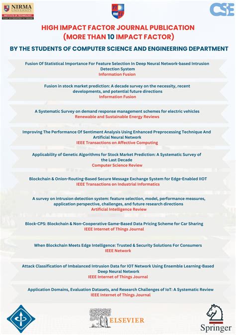 Sci Highif Cse Nirma Publication Ieee Elsevier Springer
