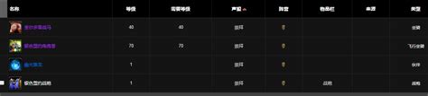 魔兽世界银色盟约声望有什么用 wow巫妖王之怒wlk怀旧服银色盟约声望用处介绍 3DM网游