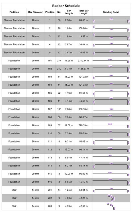 𝓶𝓸𝓱𝓪𝓶𝓶𝓪𝓭 𝓴𝓲𝓪𝓷𝔂 On Linkedin Revit Structure Rebar Autodesk Revit Structure Costruction…