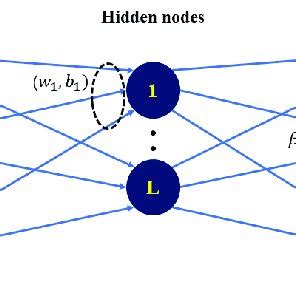 Autoencoder Network Structure Download Scientific Diagram