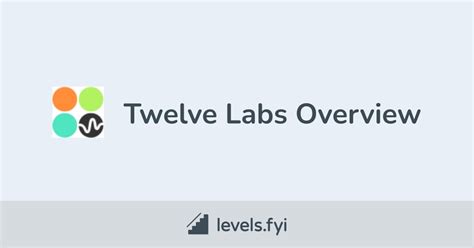 twelve labs careers levels fyi