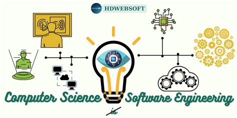 computer science is not software engineering hdwebsoft