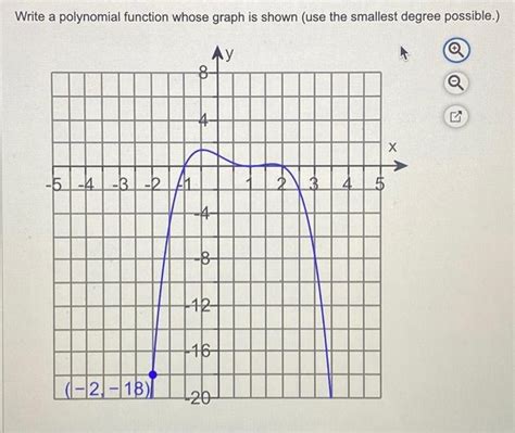 Solved Write A Polynomial Function Whose Graph Is Shown Use