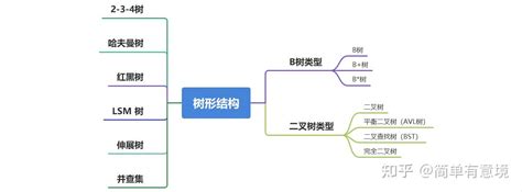 最全的数据结构和算法，不信过来看看有没有漏掉的 知乎