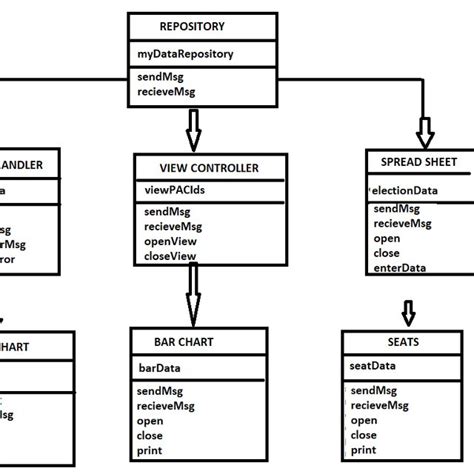 Class Responsibility Collaborator For Intermediate Level Agent