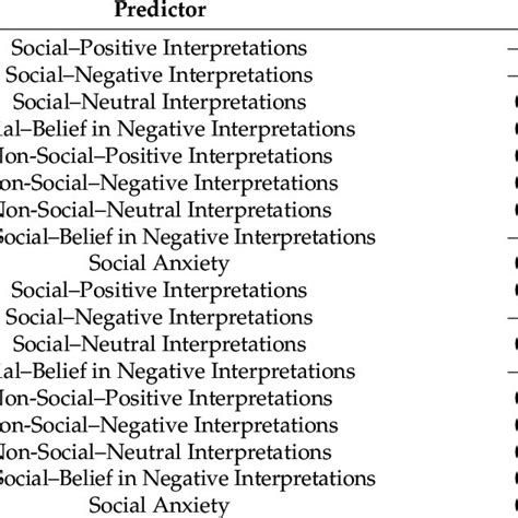 Standardized Path Weights Of The Path Analysis Model N 541 Download Scientific Diagram
