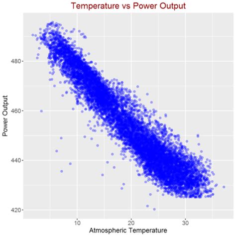 Machine Learning With R Caret Part R Bloggers