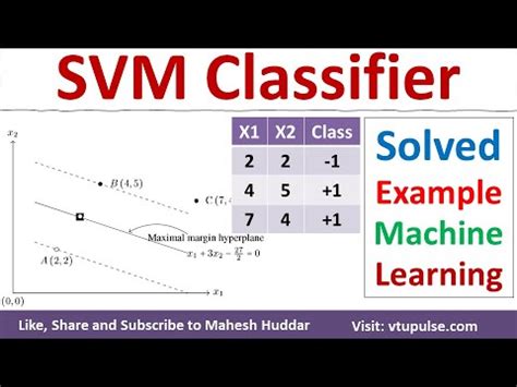 SVM algorithm Find Hyperplane Solved Numerical Example in Machine Learning by Mahesh Huddar ...