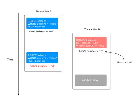 資料庫交易的 Isolation 最近在讀 High Performance Mysql 時讀到了 By Yuren Ju Getamis