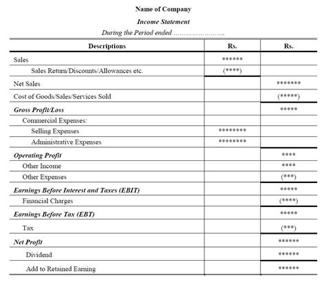 Multi Step Income Statement Accountancy Knowledge