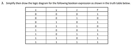 Solved Simplify Then Draw The Logic Diagram For The Chegg