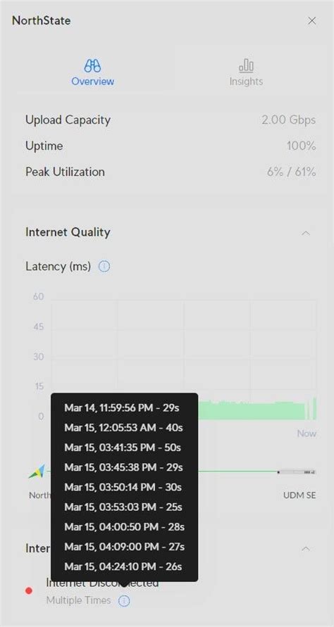 Is Pdu Modem Restart Implementation Buggy Rubiquiti