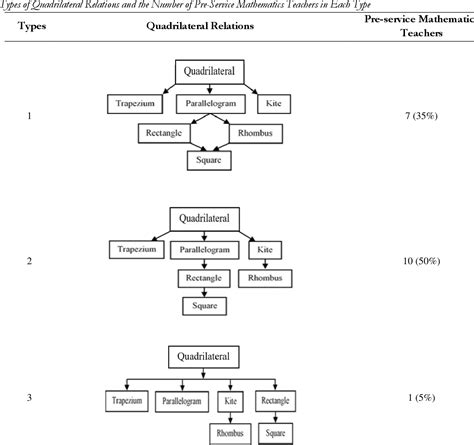 Table 1 From Cognitive Adaptation Of Pre Service Mathematics Teachers
