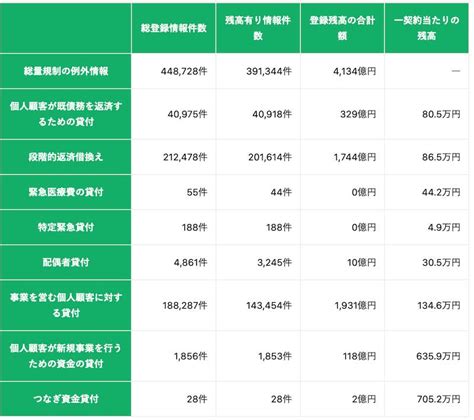 総量規制対象外で借りれる金融会議icscrm 年収の3分の1以上に借りる方法